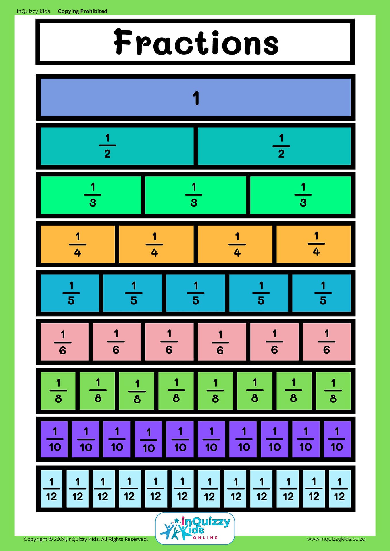 Mathematics Fractions Bundle -A3 Posters – inQuizzy Kids
